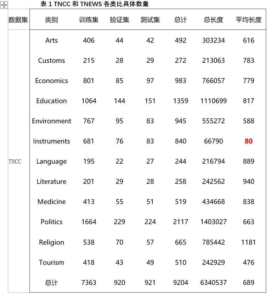 GitHub - LG2016/CINO-TextGCN