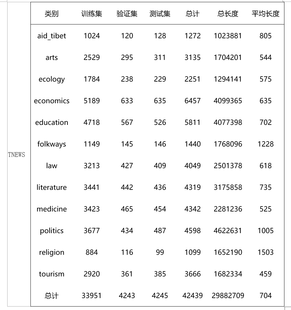 GitHub - LG2016/CINO-TextGCN