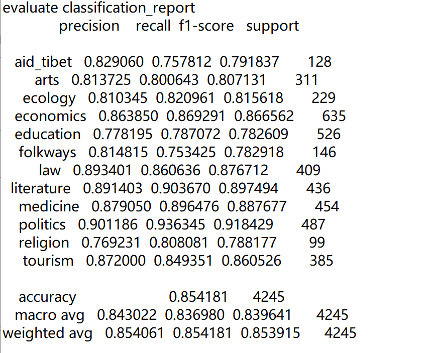 GitHub - LG2016/CINO-TextGCN