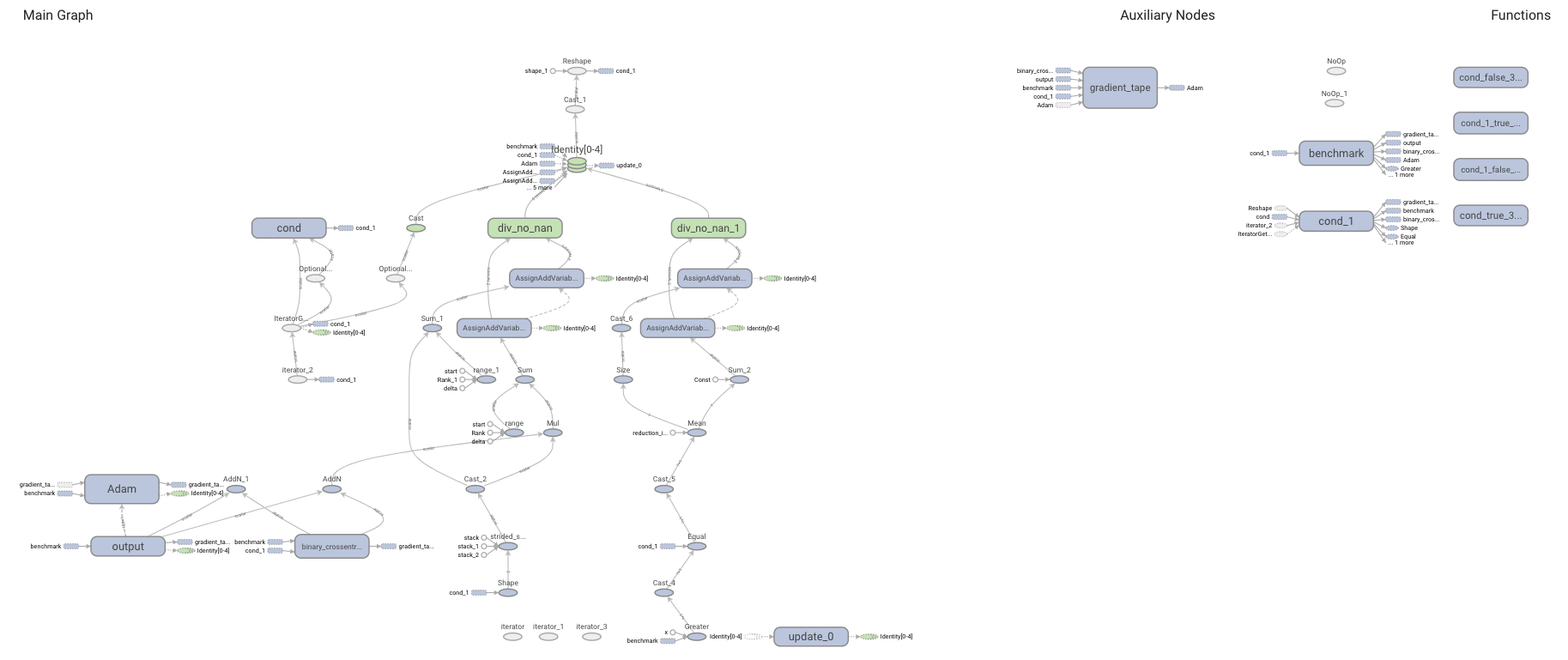 Gpu Underutilized · Issue 46800 · Tensorflowtensorflow · Github