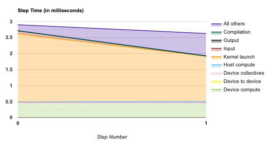 Gpu Underutilized · Issue 46800 · Tensorflowtensorflow · Github