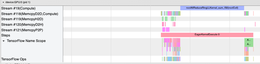 Gpu Underutilized · Issue 46800 · Tensorflowtensorflow · Github
