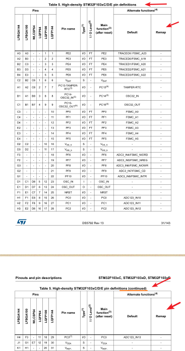 Table headers that repeat on every page · Issue #400 · typst/typst · GitHub