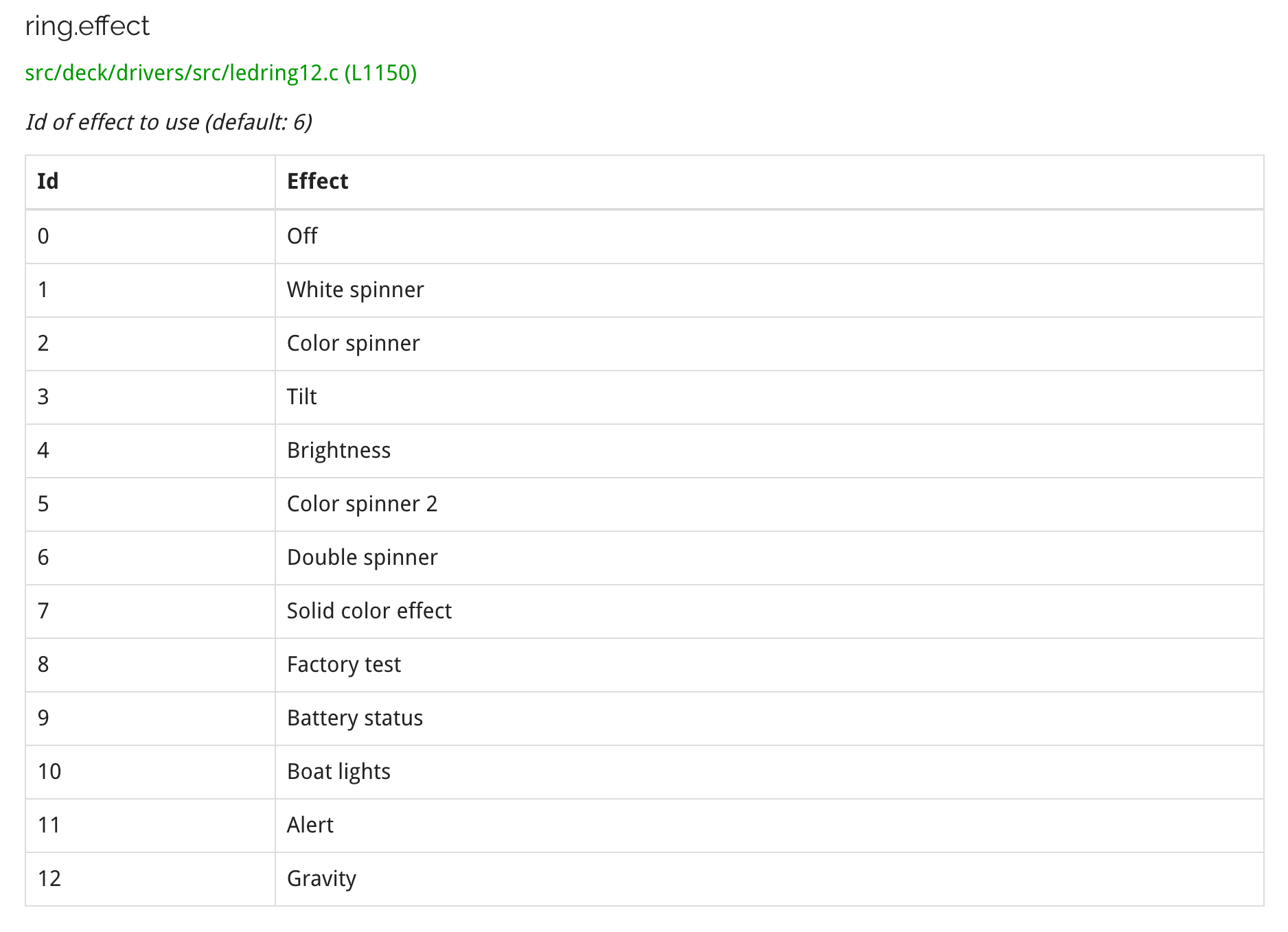 param.get_value('ring.neffect') returns wrong value · Issue #261 · bitcraze/crazyflie-lib-python ...