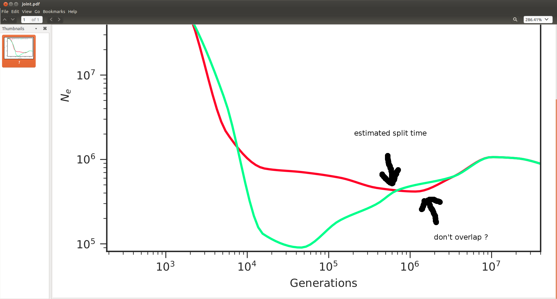 Better visualization of divergence time · Issue #45 · popgenmethods/smcpp · GitHub