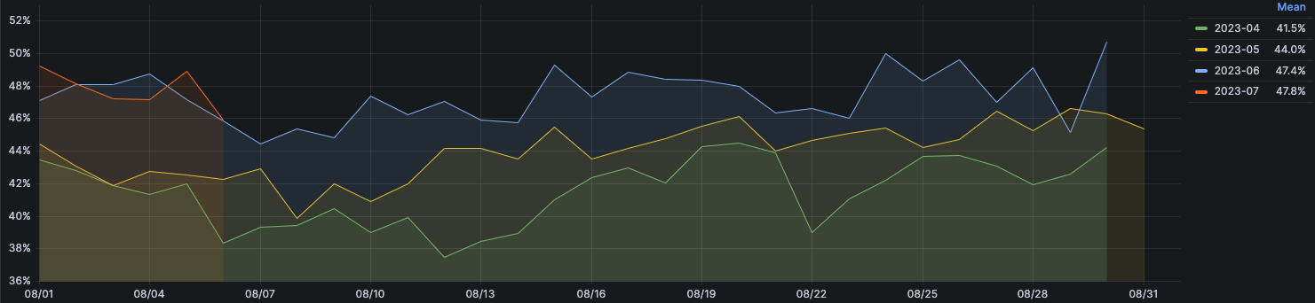 Trend visualization: series with same x value aren't visualized · Issue ...