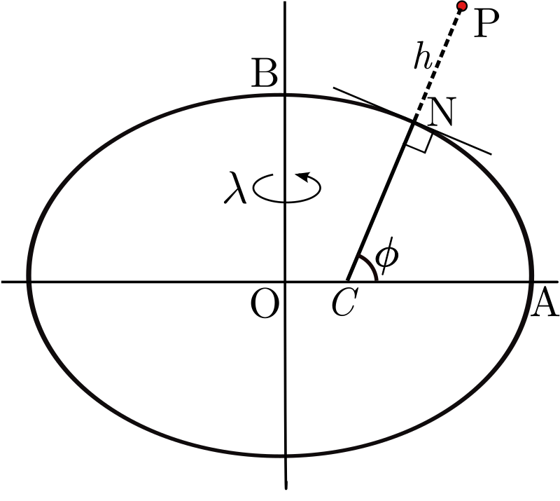 Radius Of The Earth For A Particular Location · Issue 868 · Skyfielderspython Skyfield · Github 4280