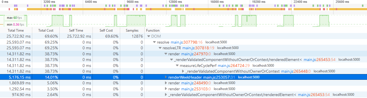 [firefox Edge] Performance Issue While In Development Mode · Issue 1359 · React Dates React