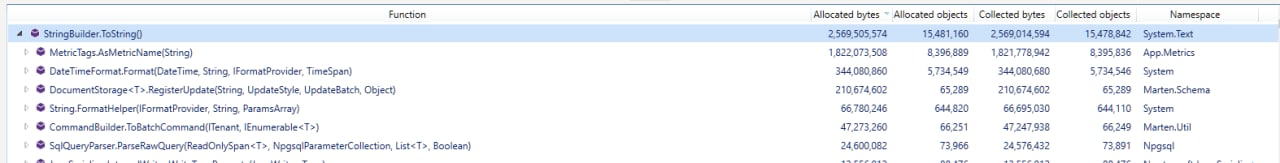 Suspicious memory fraffic · Issue #644 · AppMetrics/AppMetrics · GitHub