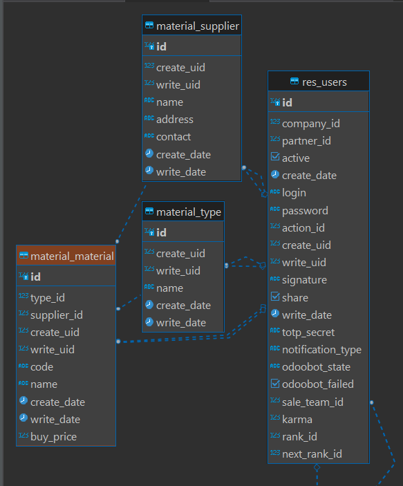 Github Abdullahaafodoo Crud Simple Crud Backend For New Odoo Module 2587