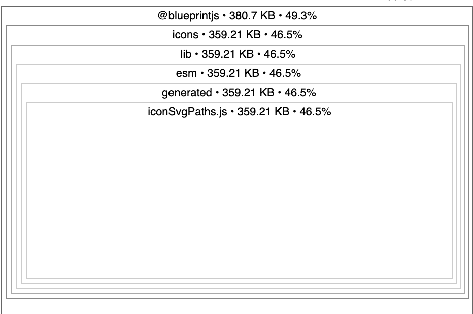 Don't bundle unused icon paths · Issue #3453 · palantir/blueprint · GitHub