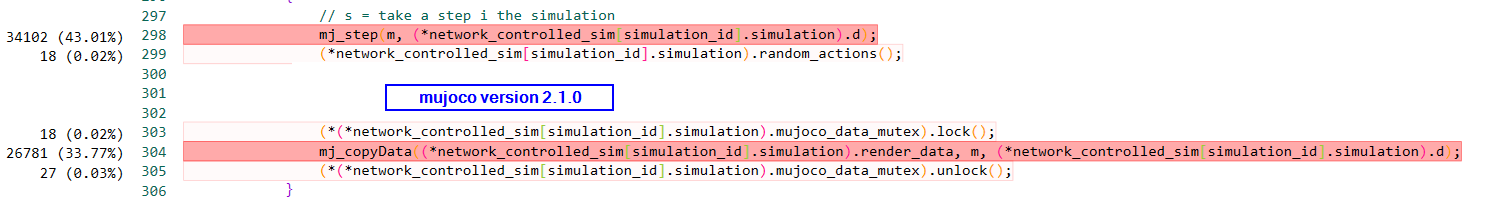 Performance regression in mj_copyData (2.3.0 vs 2.1.0 ) · Issue #568 · google-deepmind/mujoco ...