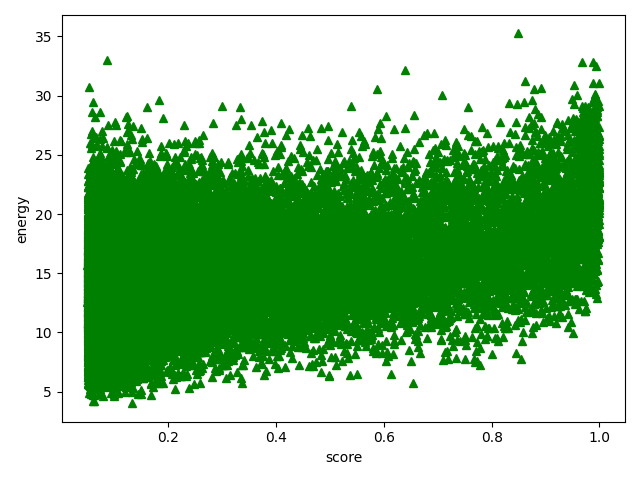 Question abuout evaluation · Issue #28 · deeplearning-wisc/vos · GitHub