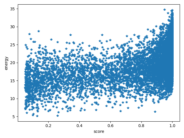 Question abuout evaluation · Issue #28 · deeplearning-wisc/vos · GitHub