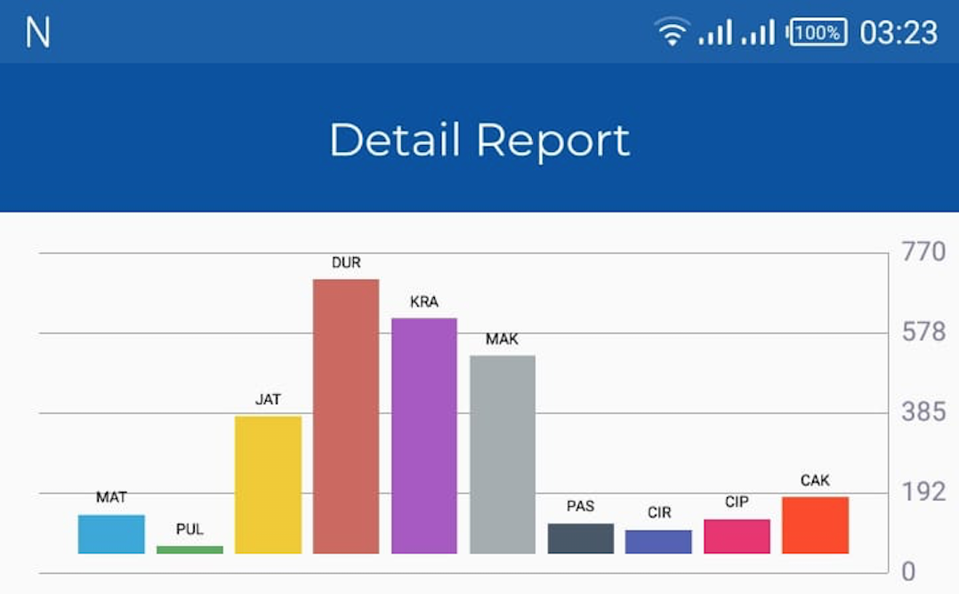 remove gaps around chart · Issue #3594 · PhilJay/MPAndroidChart · GitHub