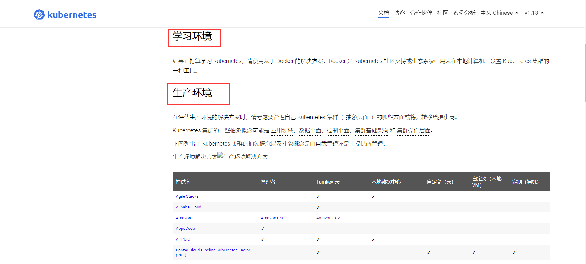 Chinese Gettting Started Page Not Updated · Issue 20573 · Kuberneteswebsite · Github