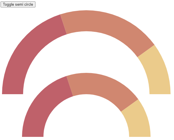 Updating doughnut/pie chart circumference results in separated charts · Issue #9832 · chartjs ...