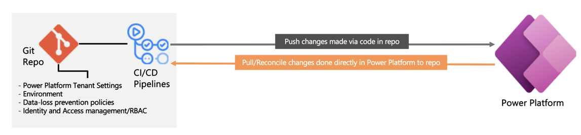 GitHub - daltondhcp/powerops-gitlab-starter: Template repository to get ...
