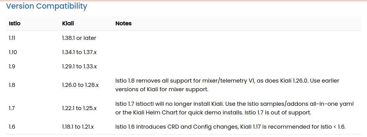 Kiali console: Loads Empty Graph · Issue #4399 · kiali/kiali · GitHub