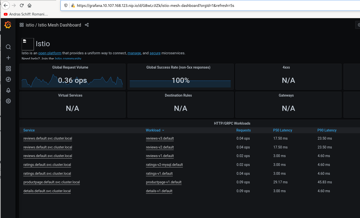 Grafana 401 unauthorized error on Kiali 1.22.1 and Istio 1.7.0 · Issue #3151 · kiali/kiali · GitHub
