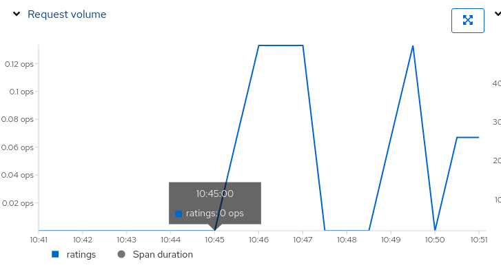 Tooltip Span Not Available · Issue 3221 · Kialikiali · Github 