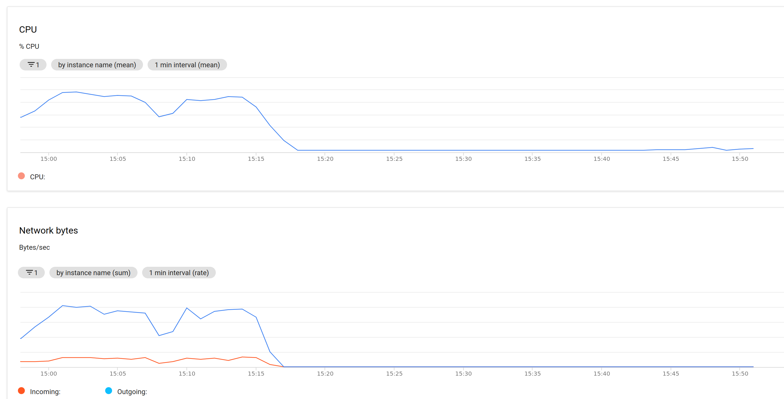 BigtableToAvro consistently hangs: ping error Deadline exceeded · Issue #147 ...