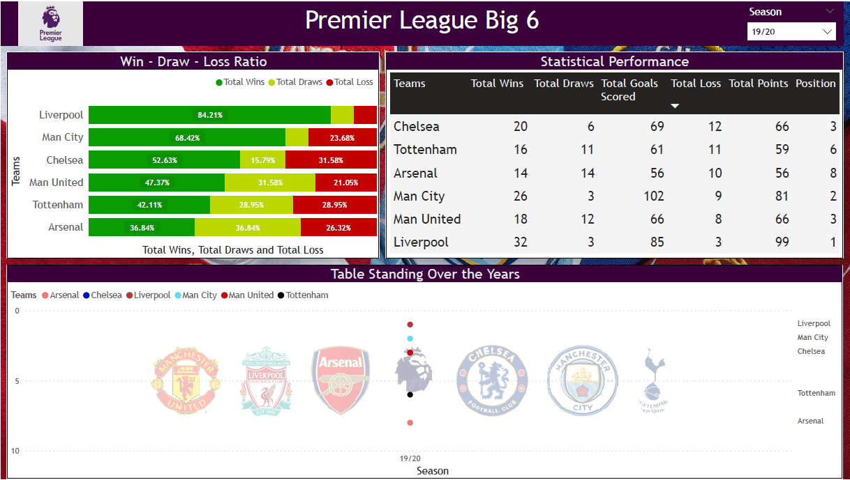 GitHub - mayankprhr/PremierLeague_PowerBI