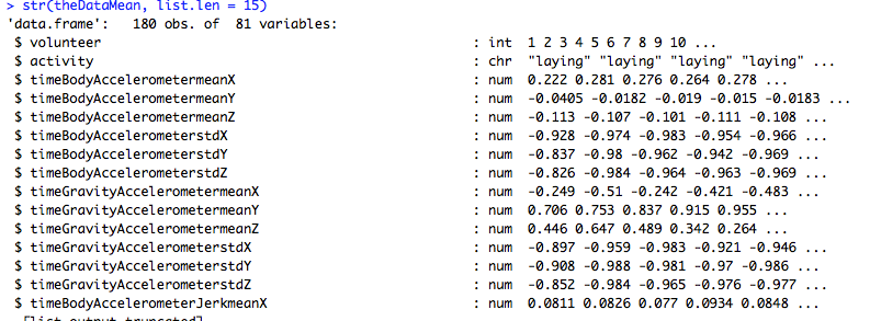 GitHub - DataNerdick/Human_Activity_Recognition_Dataset