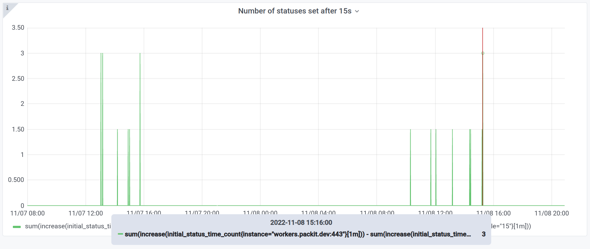Reporting Initial Status Time 20 890889 Seconds · Issue 1728 · Packit Packit Service · Github