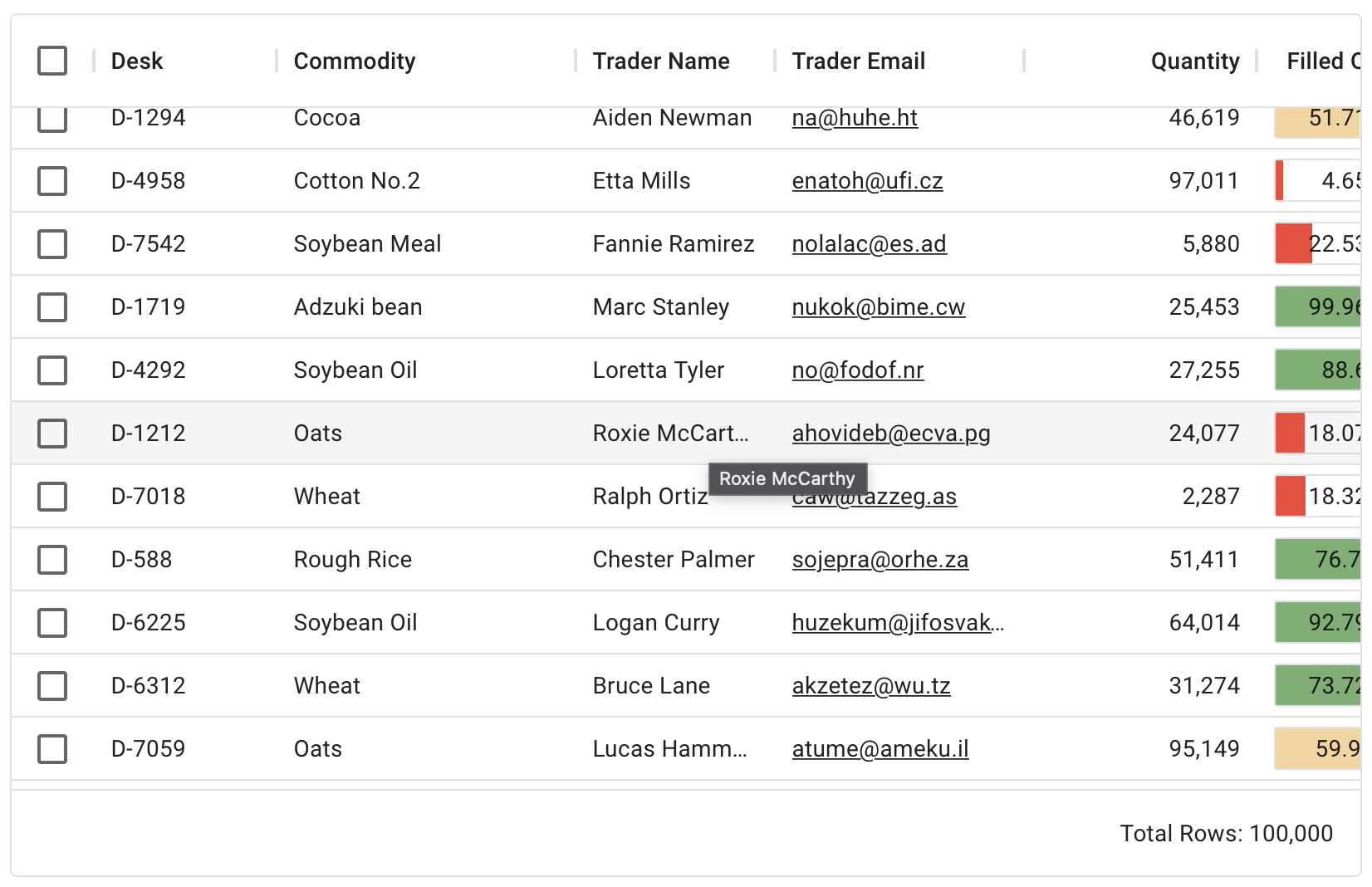 Data Grid Browser Tooltip Support Using Title Attribute · Issue 7671 · Muimui X · Github 9804