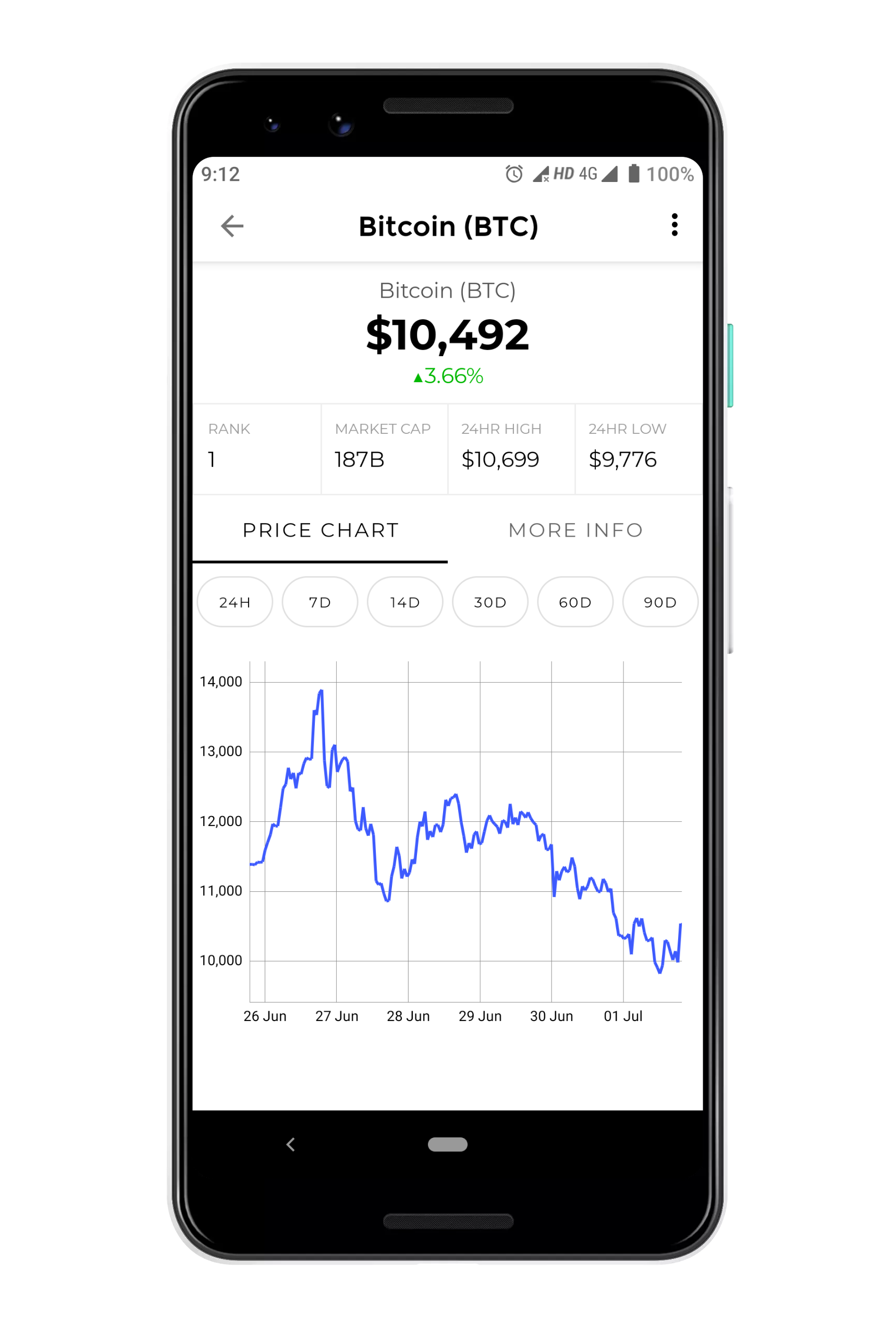 GitHub - Susheelkaram/CoinWatch: Coinwatch is an invaluable to Track ...
