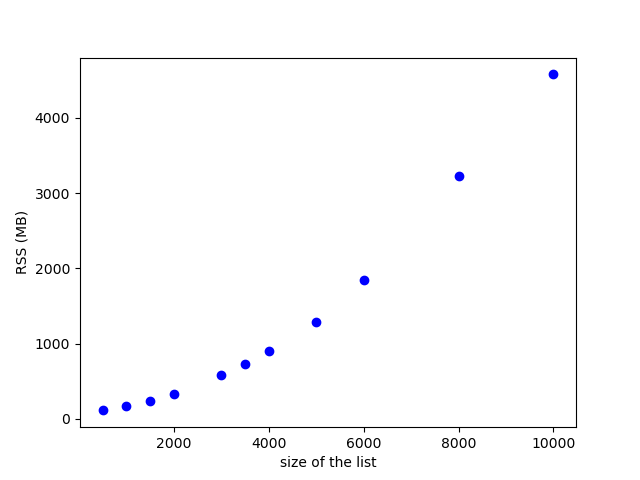 Big Memory Use For Workflows · Issue 371 · Nipype Pydra · Github