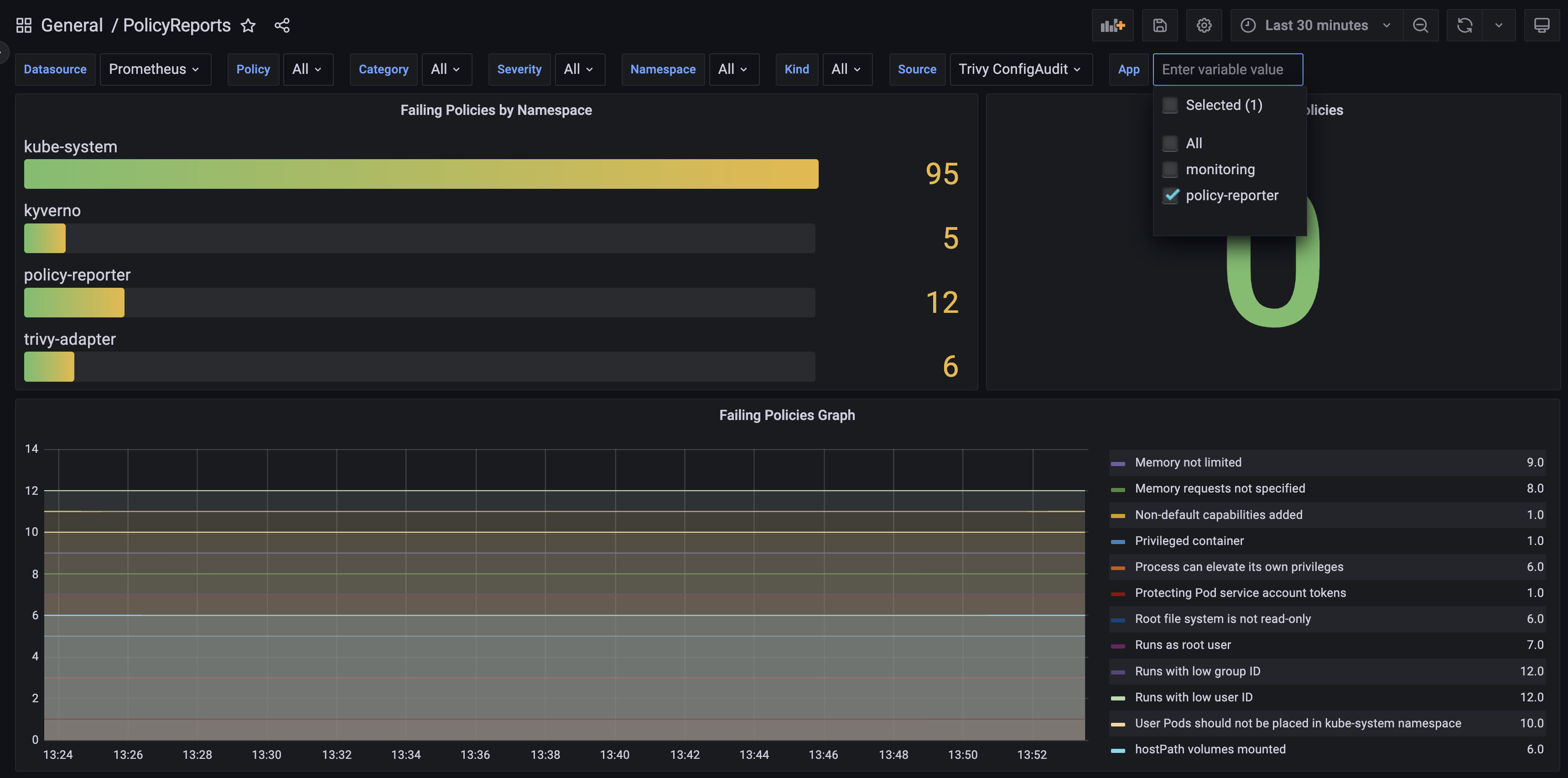 [Metrics / Grafana Dashboards Helm] Allow Further Templating for Multi-Cluster / Multi-Teams ...