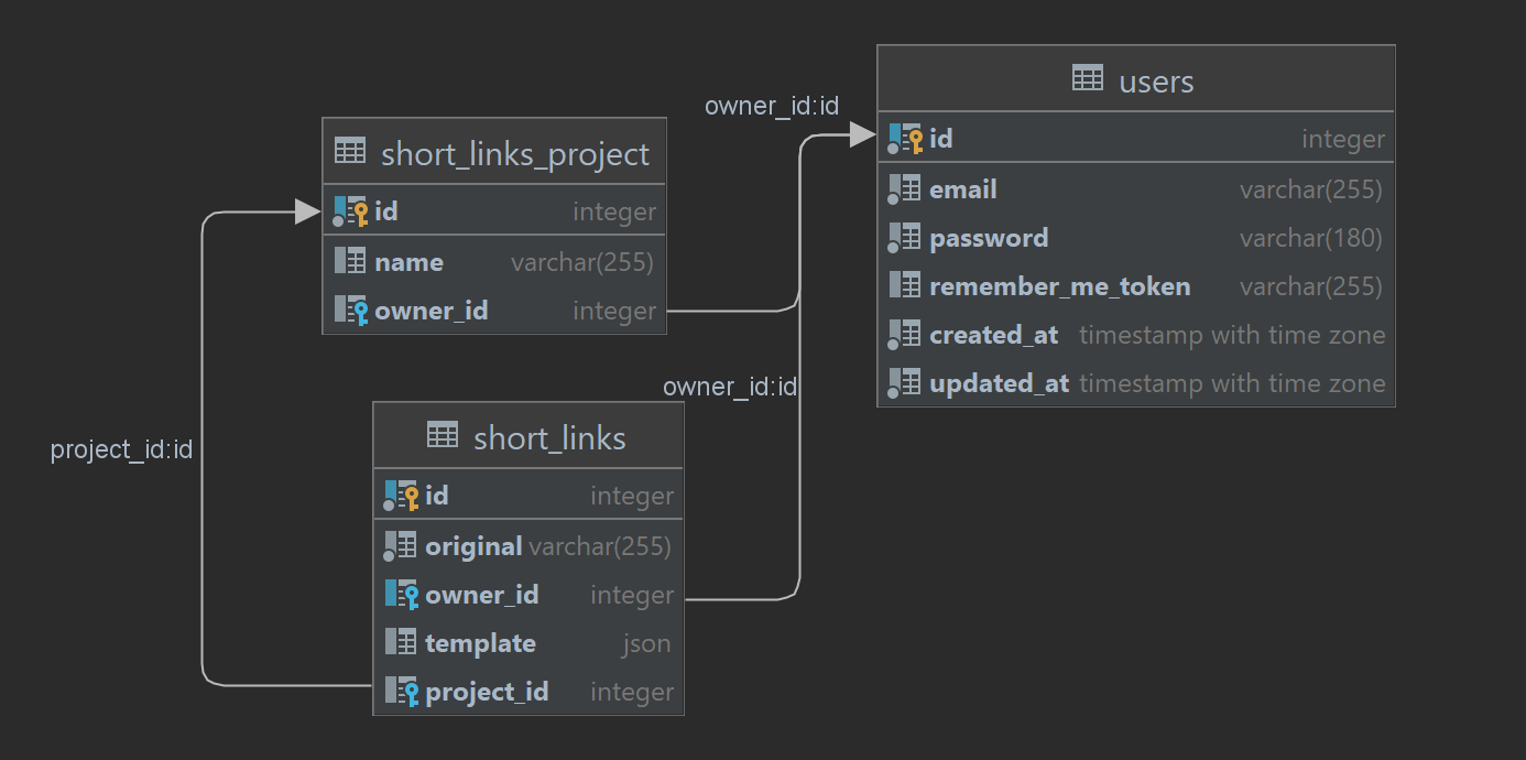 [v5] Preload nullable() relationships · adonisjs · Discussion #3398 · GitHub
