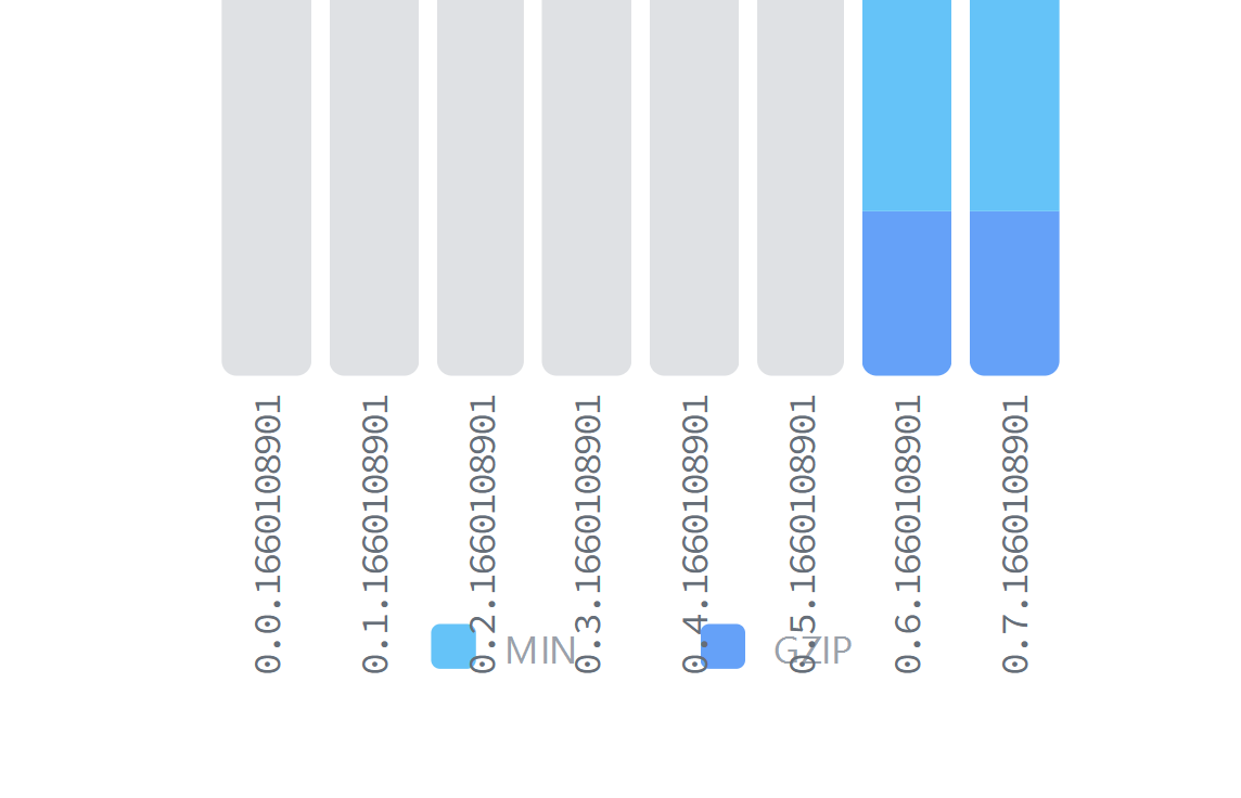 If the package version is long, it overflows the interface · Issue #684 · pastelsky/bundlephobia ...
