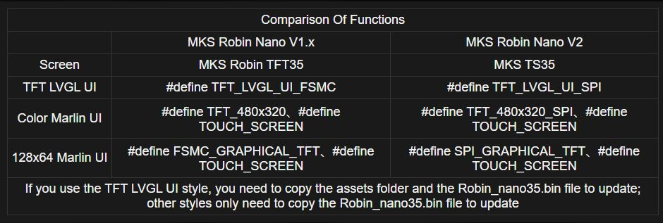 other screen by UART · Issue #82 · makerbase-mks/MKS-Robin-Nano-V1.X ...