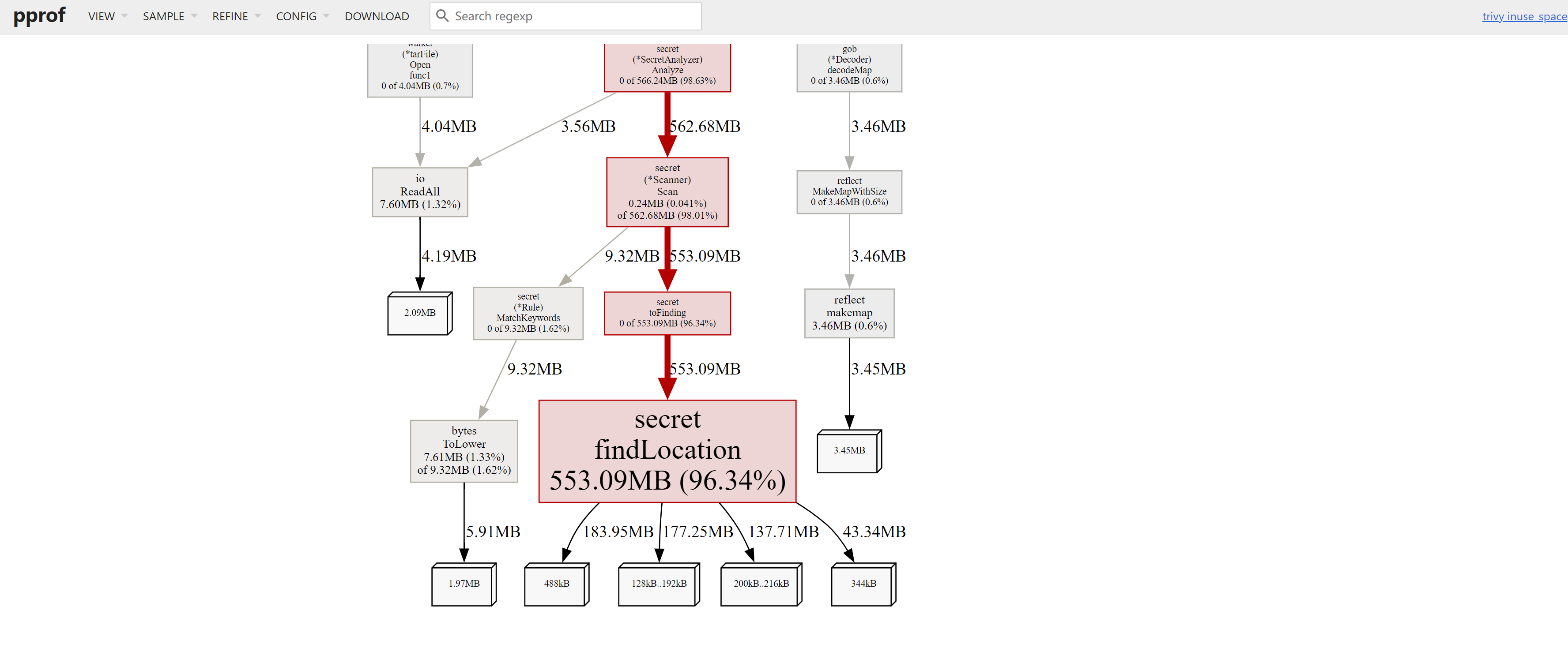 Trivy was oom killed when scanning secret. · Issue #3452 · aquasecurity/trivy · GitHub