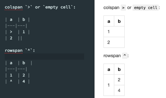 表格不支持扩展语法(table can't support Extended syntax ) · Issue #115 ...