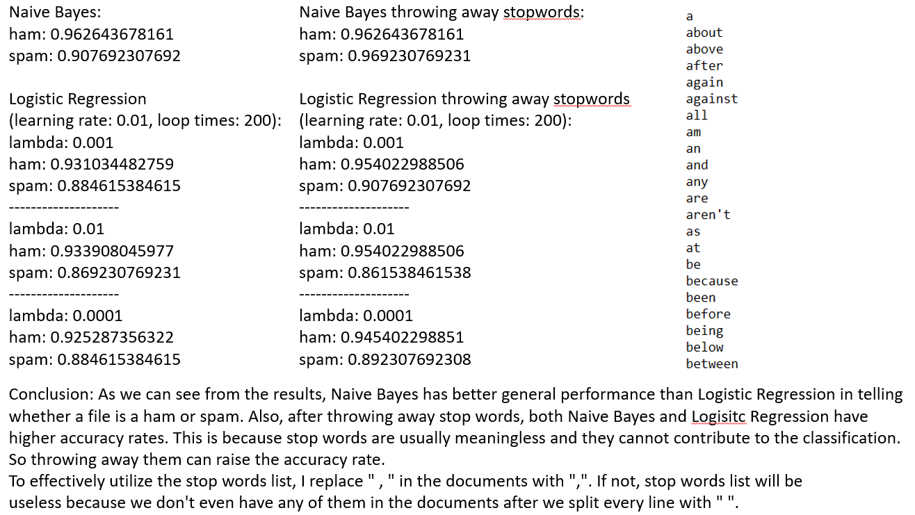 GitHub - Tommmmmmy/Naive-Bayes-and-Linear-Regression: Naive Bayes and ...