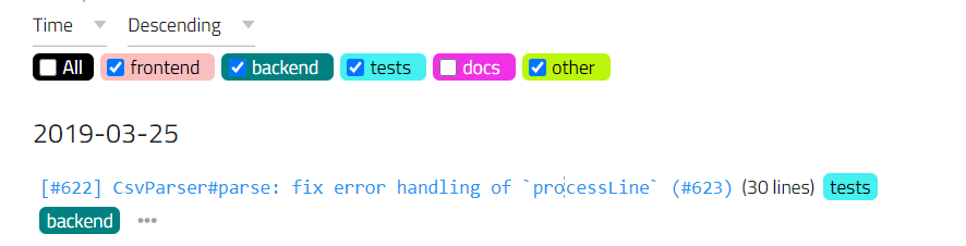 Zoom inconsistent labels · Issue #1498 · reposense/RepoSense · GitHub