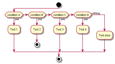 Activity diagram leaving out [else] · Issue #112 · nus-cs2103-AY1920S2/forum · GitHub