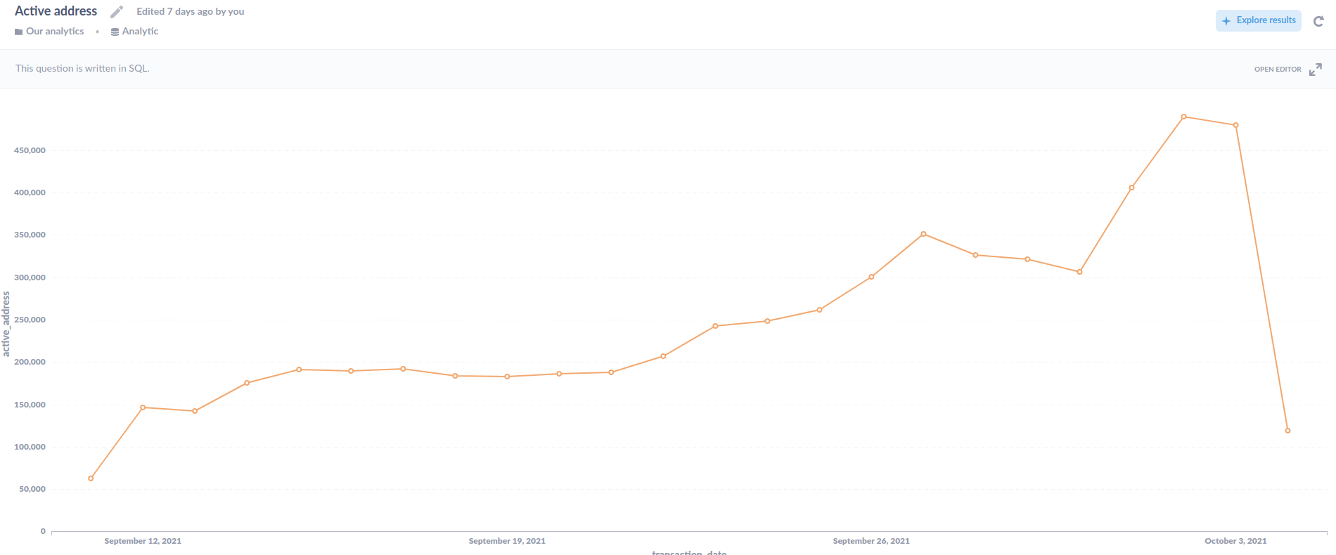 Newsletter 9-2021 · Issue #276 · massbitprotocol/massbitprotocol · GitHub
