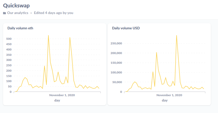 Newsletter 9-2021 · Issue #276 · massbitprotocol/massbitprotocol · GitHub