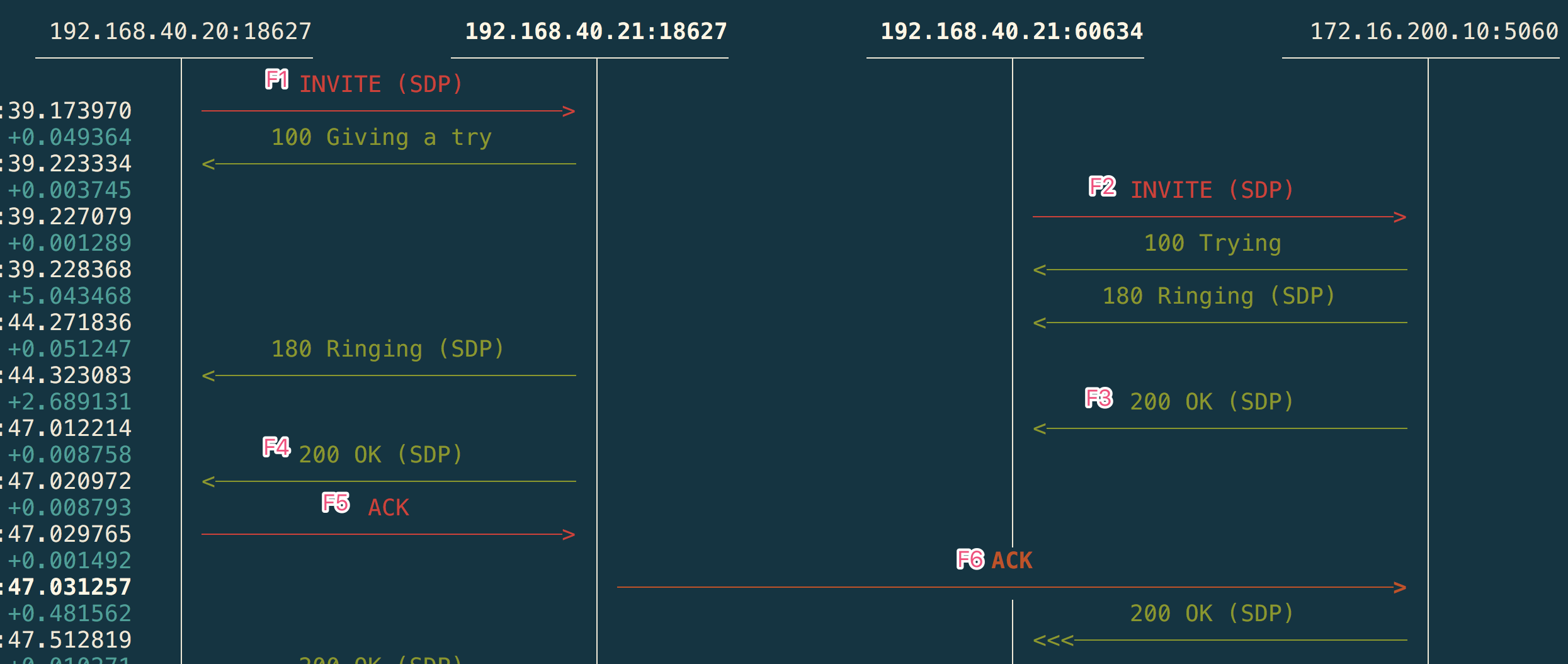 [BUG] tcp gateway: ack not use tcp port · Issue #1840 · OpenSIPS/opensips · GitHub