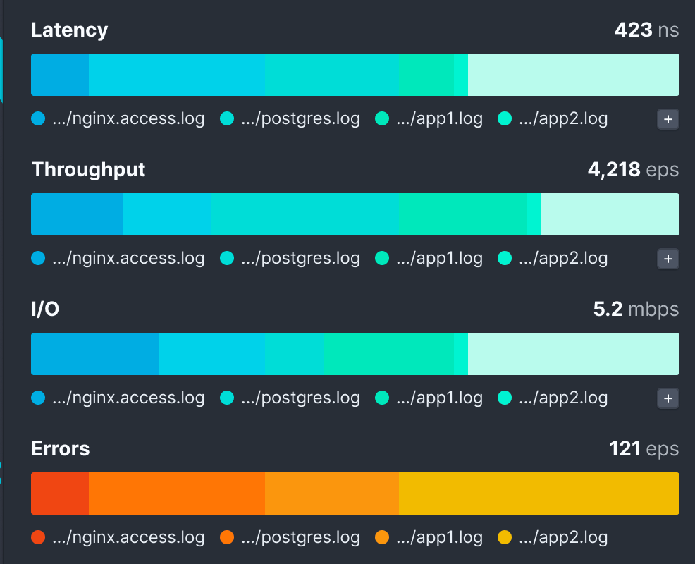 Add `file` label to all `file` source metrics · Issue #3517 · vectordotdev/vector · GitHub