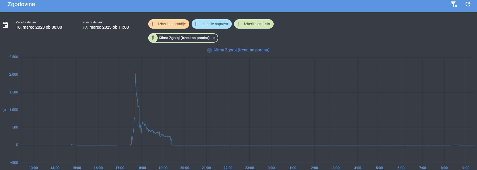 Graph showing 7 days data instead of last 24h · Issue #89848 · home-assistant/core · GitHub