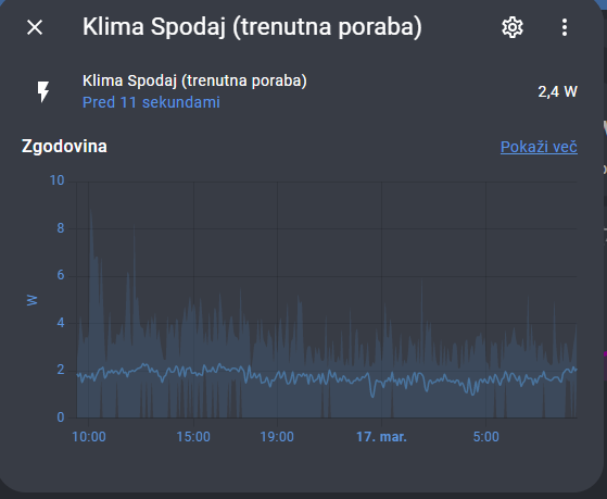 Graph showing 7 days data instead of last 24h · Issue #89848 · home-assistant/core · GitHub