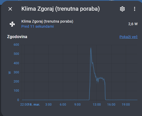 Graph showing 7 days data instead of last 24h · Issue #89848 · home-assistant/core · GitHub