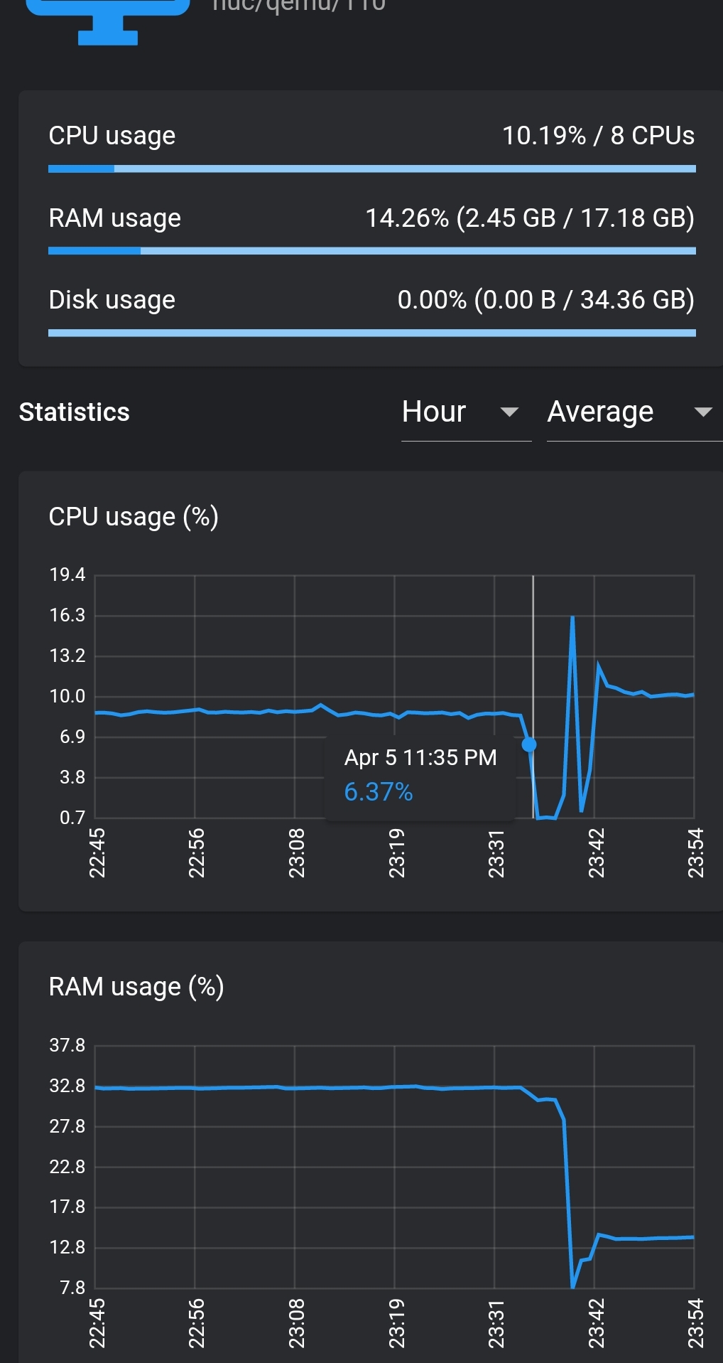 statistics sensor leads to big memory usage with growing recorder DB · Issue #90832 · home ...