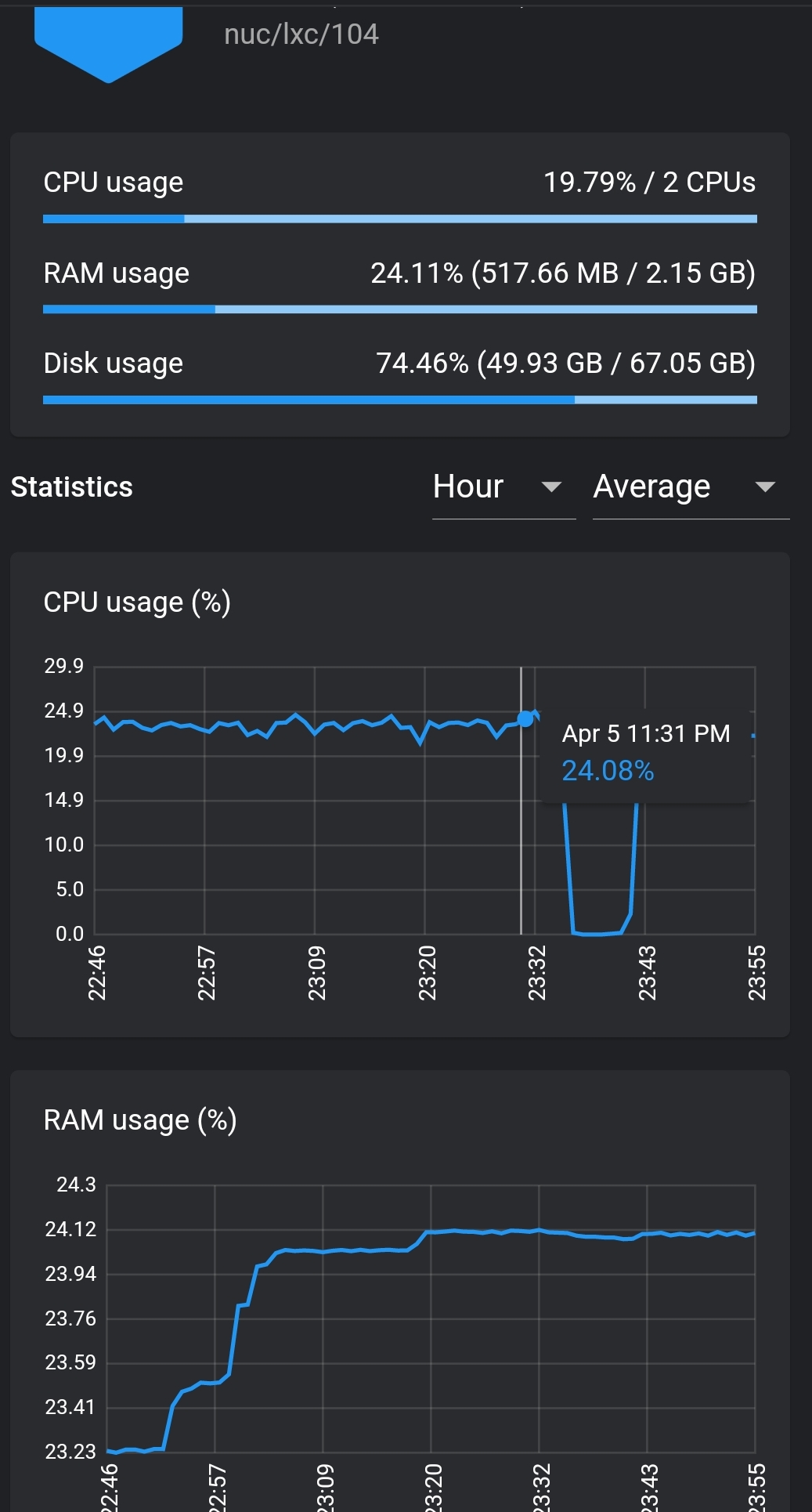 statistics sensor leads to big memory usage with growing recorder DB · Issue #90832 · home ...